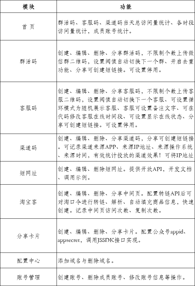 GitHub - likeyun/liKeYun_Ylb: 引流宝的主要用途就是辅助基于微信私域流量的获取工作，可以减轻人力，有效降低资源损失、流量流失的几率。这是一个开源、免费、活码管理平台 ...
